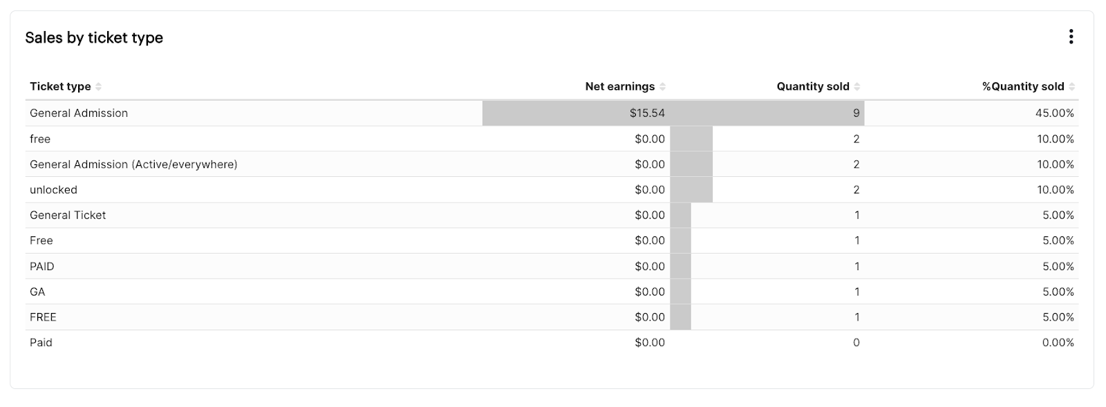 Account Dashboard - Analyze sales, trends, and sources across your ...
