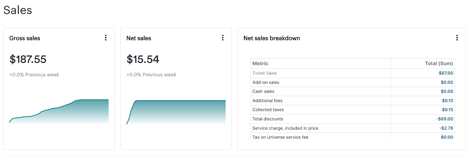 Account Dashboard - Analyze sales, trends, and sources across your ...