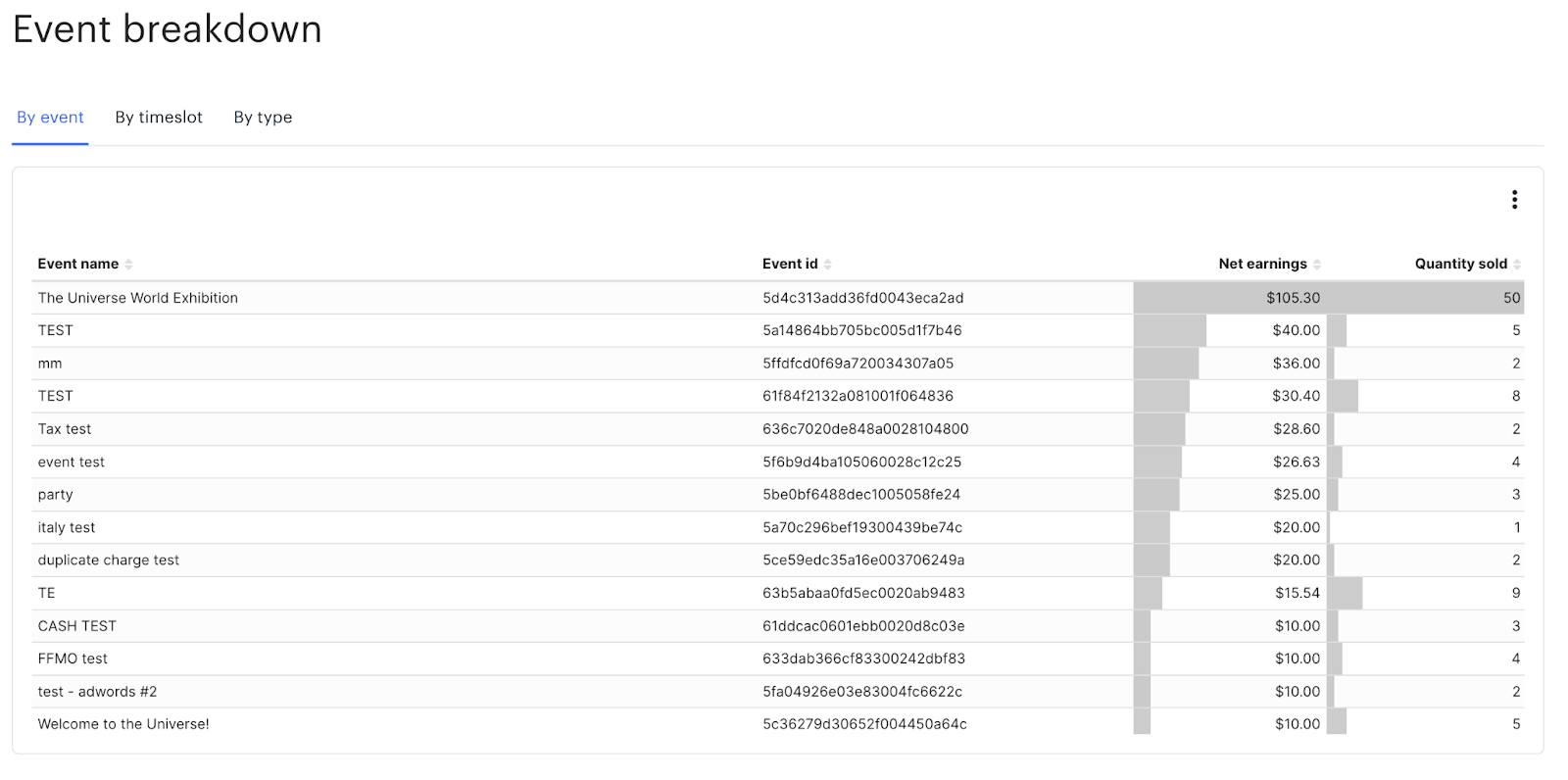 Account Dashboard - Analyze sales, trends, and sources across your ...