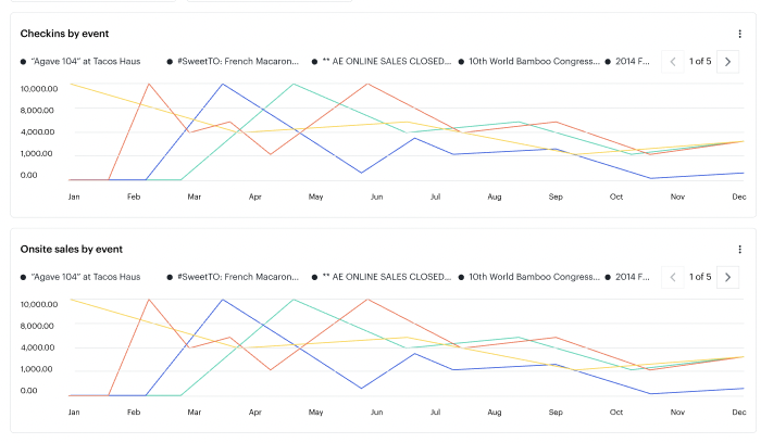 Account Dashboard - Analyze sales, trends, and sources across your ...
